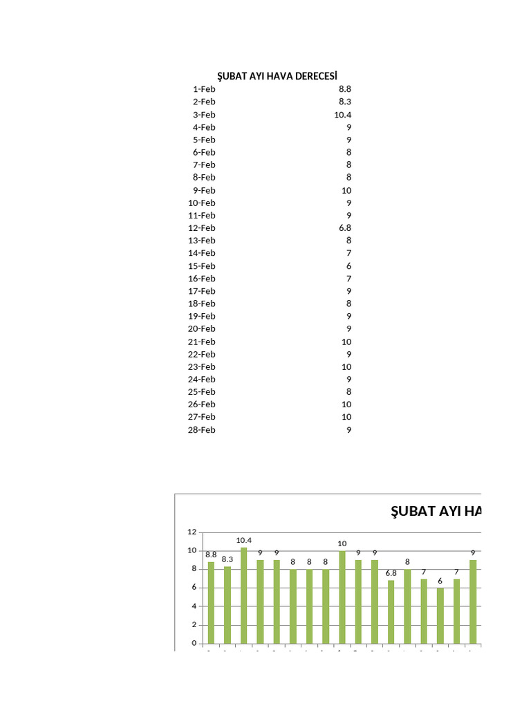 Cografya Proje 1 | PDF
