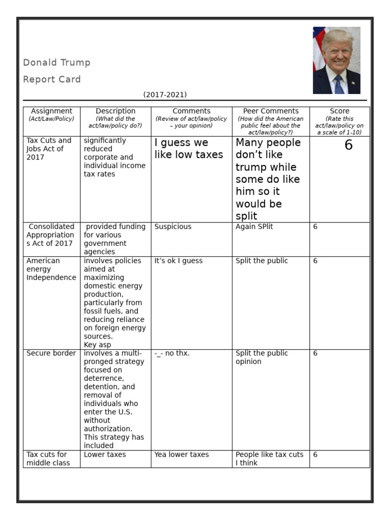 2020's Presidential Report Cards | PDF | Tax Cut | The United States