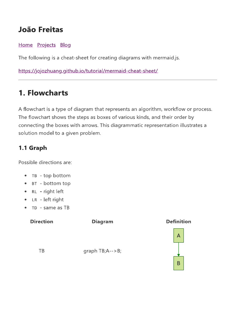 Marmed Sheet Cheat | PDF
