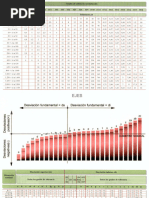 Tablas Tolerancias ISO 286 | PDF | Tolerancia de ingeniería | Ingeniería