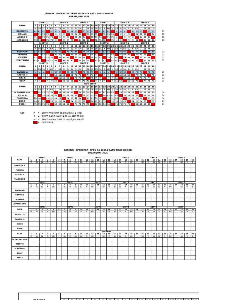 Jadwal Operator & Pengawas 2025 | PDF