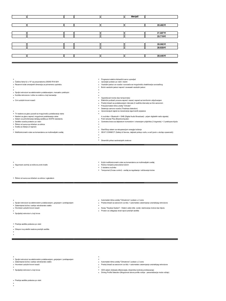 Seat Arona Cenovnik 2025 | PDF