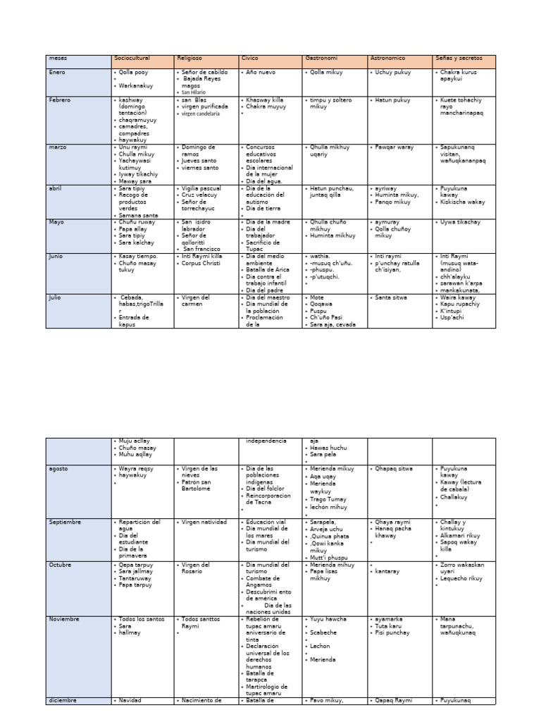 Calendar I o | PDF | Observancias | Fiestas cristianas y días santos