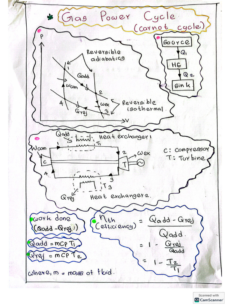 Gas Power Cycle | PDF
