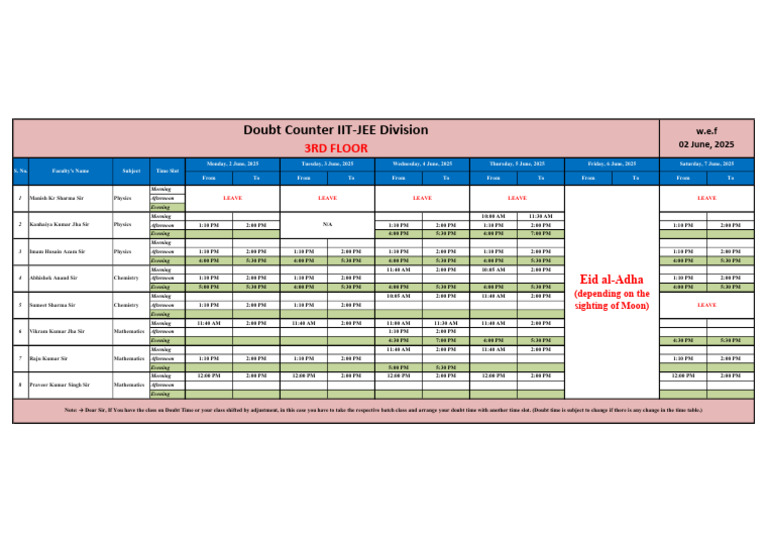 IIT-JEE - Doubt Counter 02 June To 07 June | PDF