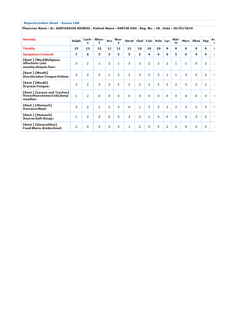 ANKIT BBCR TO KENT | PDF