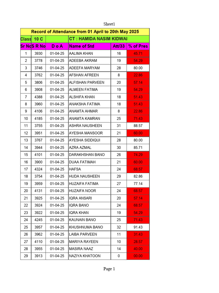 Att Record Classwise 20may2025 | PDF