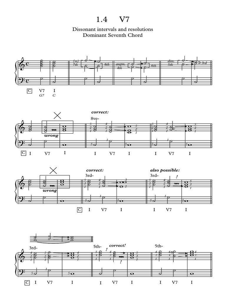 Dissonant Intervals and Resolutions Dominant Seventh Chord: W WWW | PDF