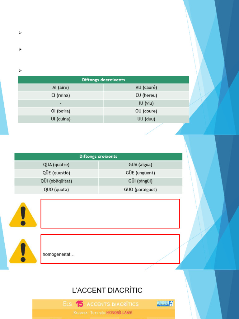 Diftongs I Accent Diacrític | PDF