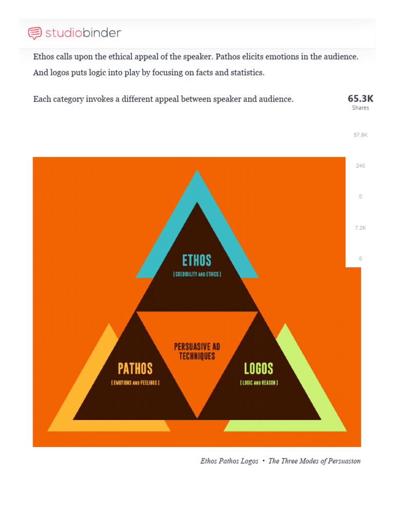 Ethos, Pathos & Logos — Definitions and Examples | PDF