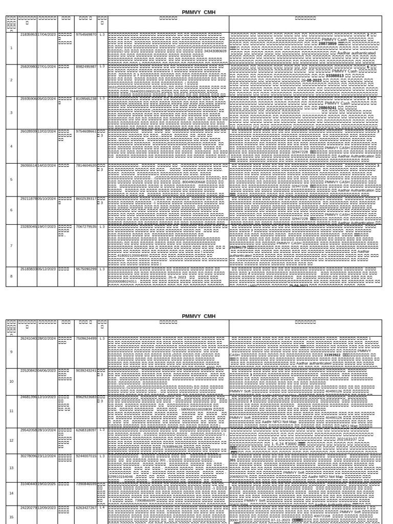 Pmmvy CMHL Rewa Gramin 1 16-5-2025 | PDF