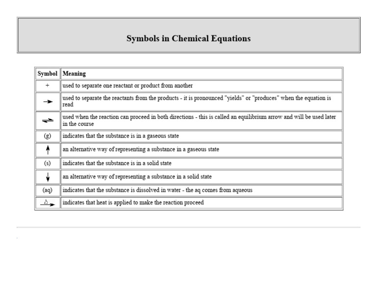 Symbols in Chemical Equations | PDF