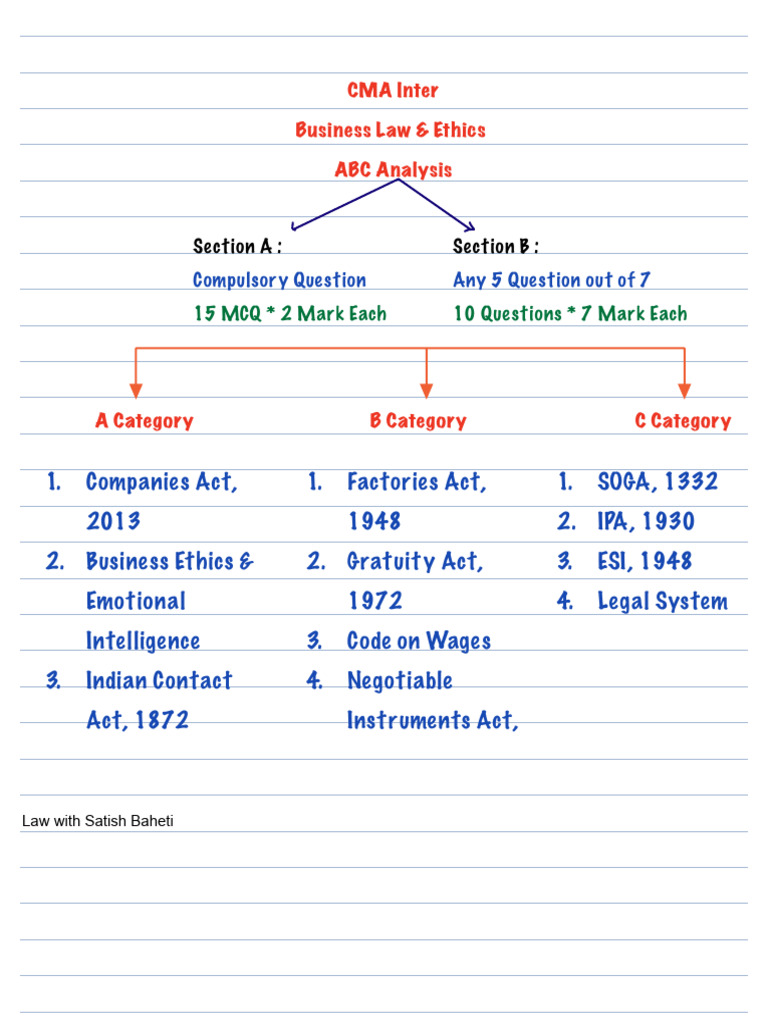 CSMAS Inter Law ABC Analysis | PDF | Guarantee | Private Law
