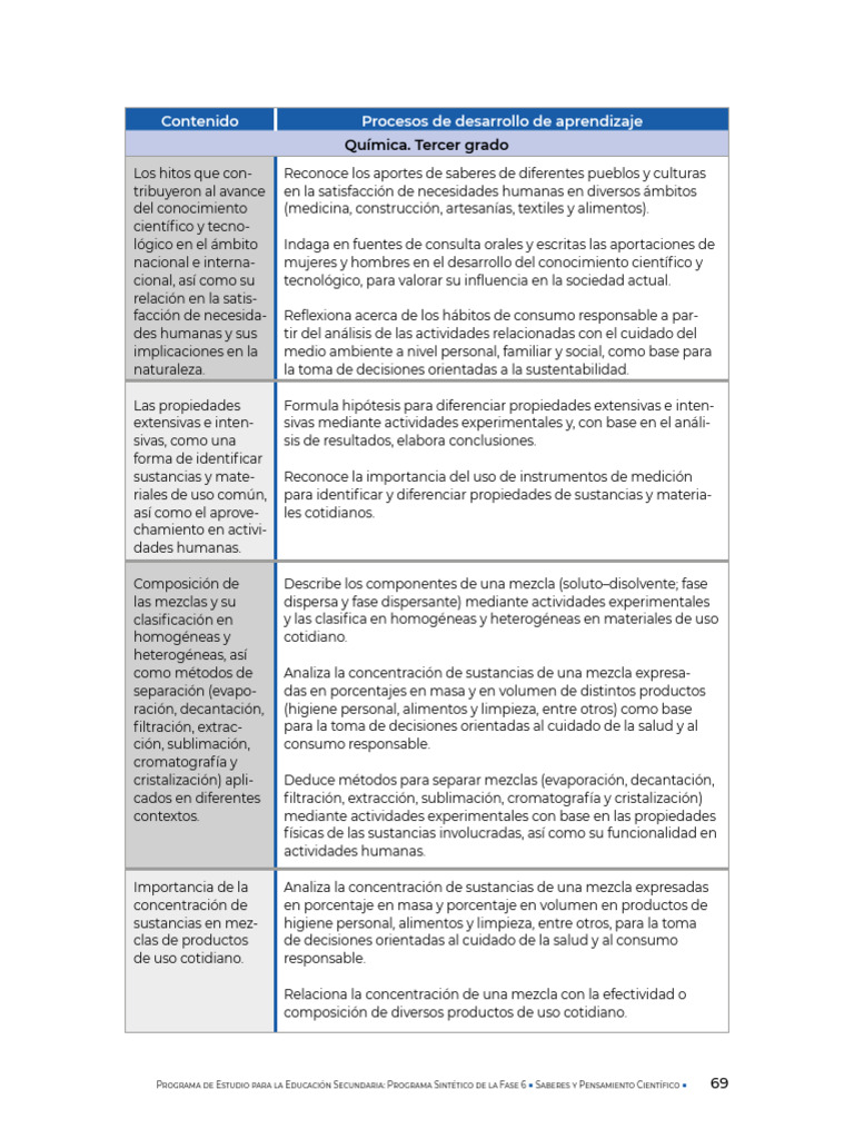 Fallback PDF | PDF | Mezcla | Concentración