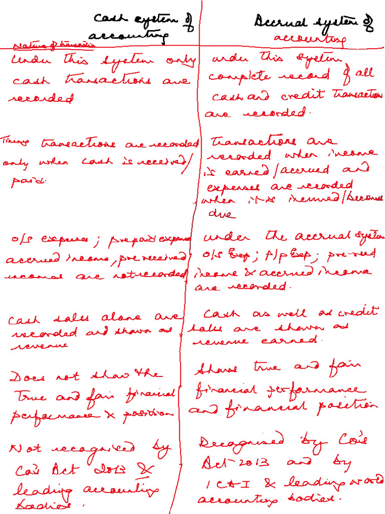 Revision June 1 | PDF