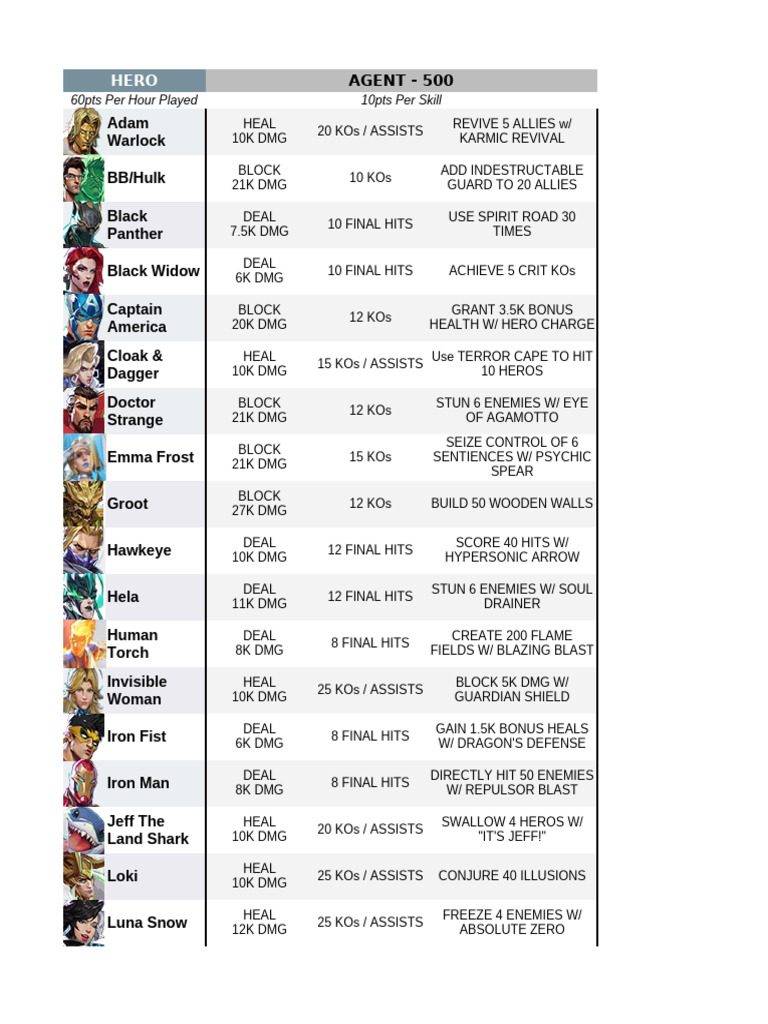 Marvel Rivals - Proficiency | PDF | Marvel Comics | Marvel Comics ...