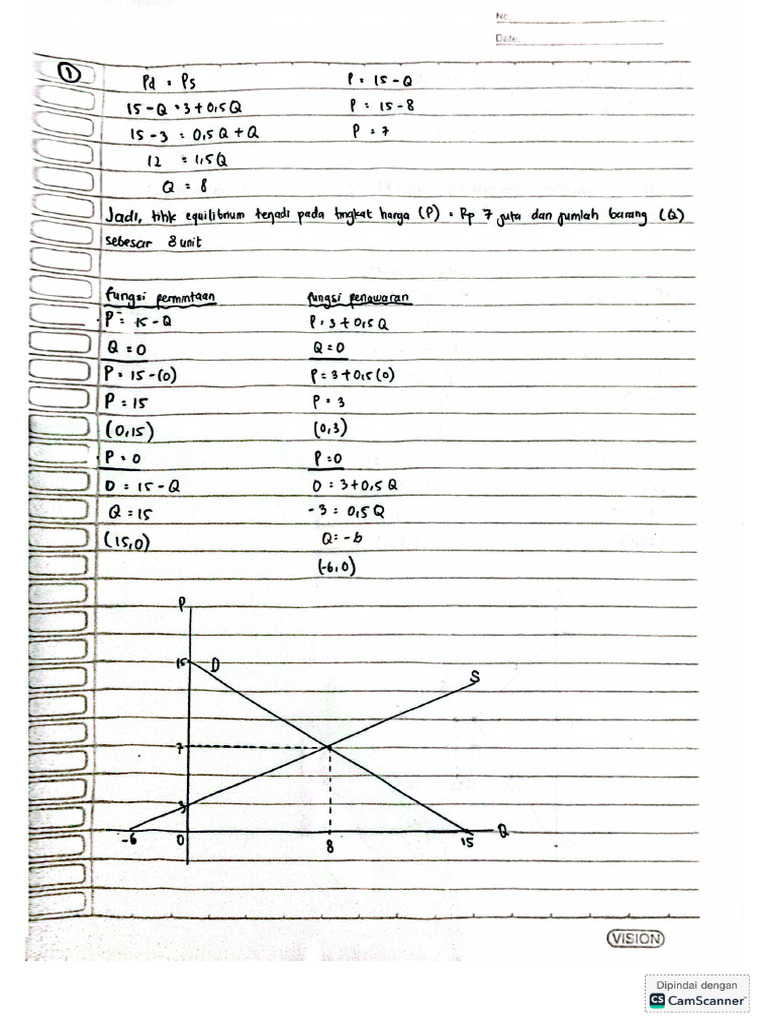 Dian Evalista Saragih - 222 - Tugas PEP TM 5 | PDF
