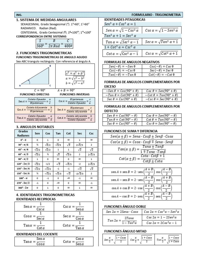 Formulario Trigonometría | PDF | Trigonometría | Ángulo