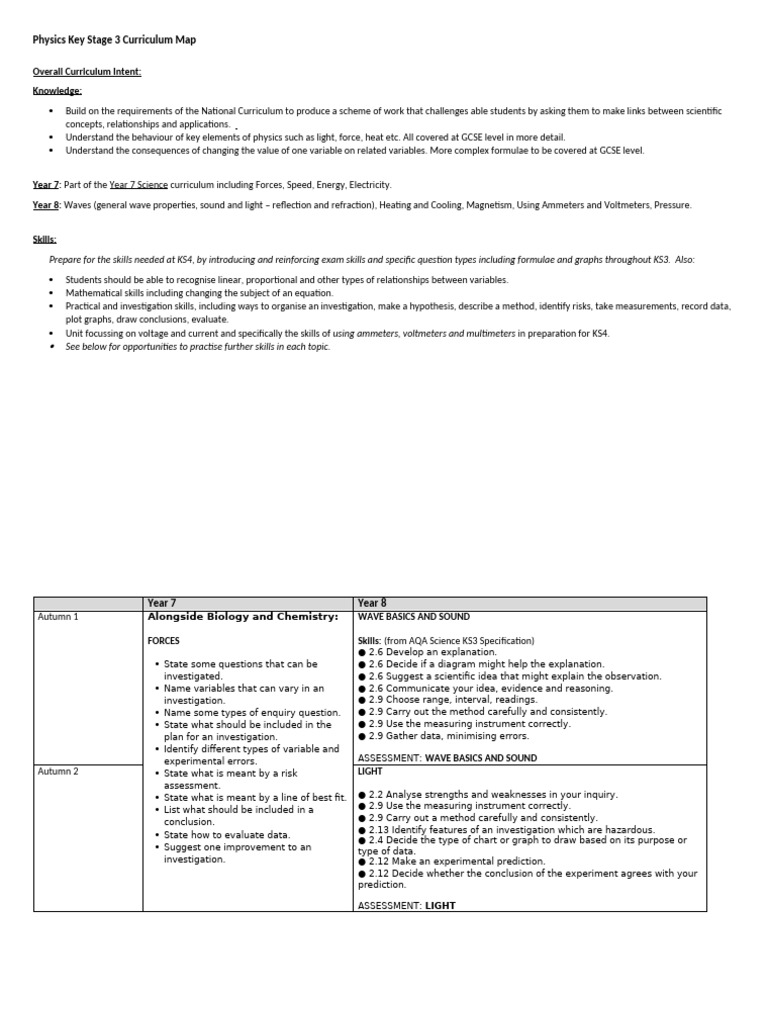 Physics KS3 Curriculum Map v1 | PDF | Waves | Observational Error