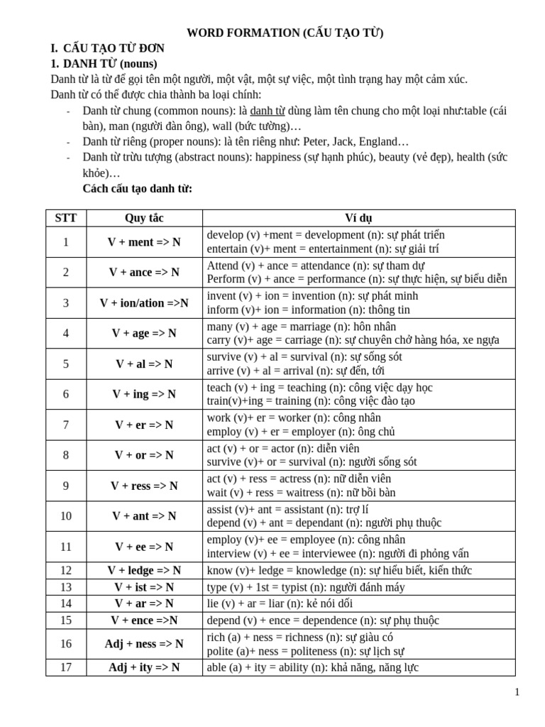 Lesson 4 Word Form | PDF
