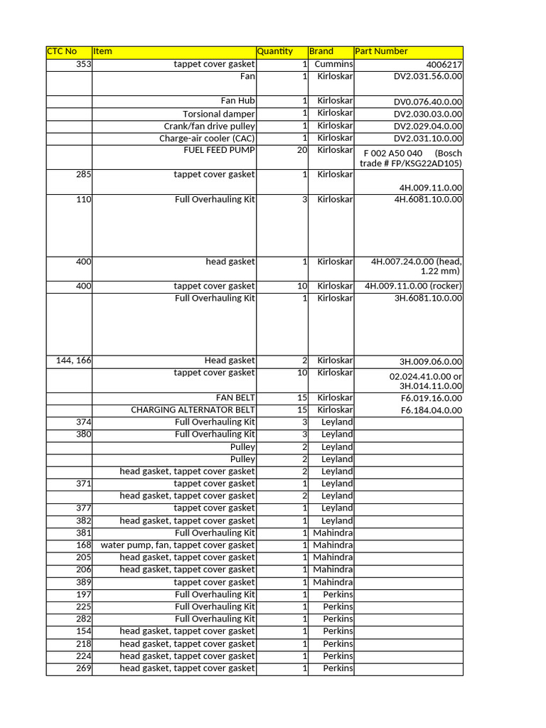 India Generators Parts Order Mahindra, Kirloskar, Leyland | PDF | Internal Combustion Engine ...