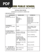 SCHEME OF SALT ANALYSIS CLASS 12 | PDF | Salt (Chemistry ...
