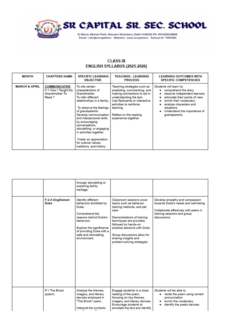 Class IX English Syllabus 2025-2026 | PDF | Oral Hygiene | Poetry