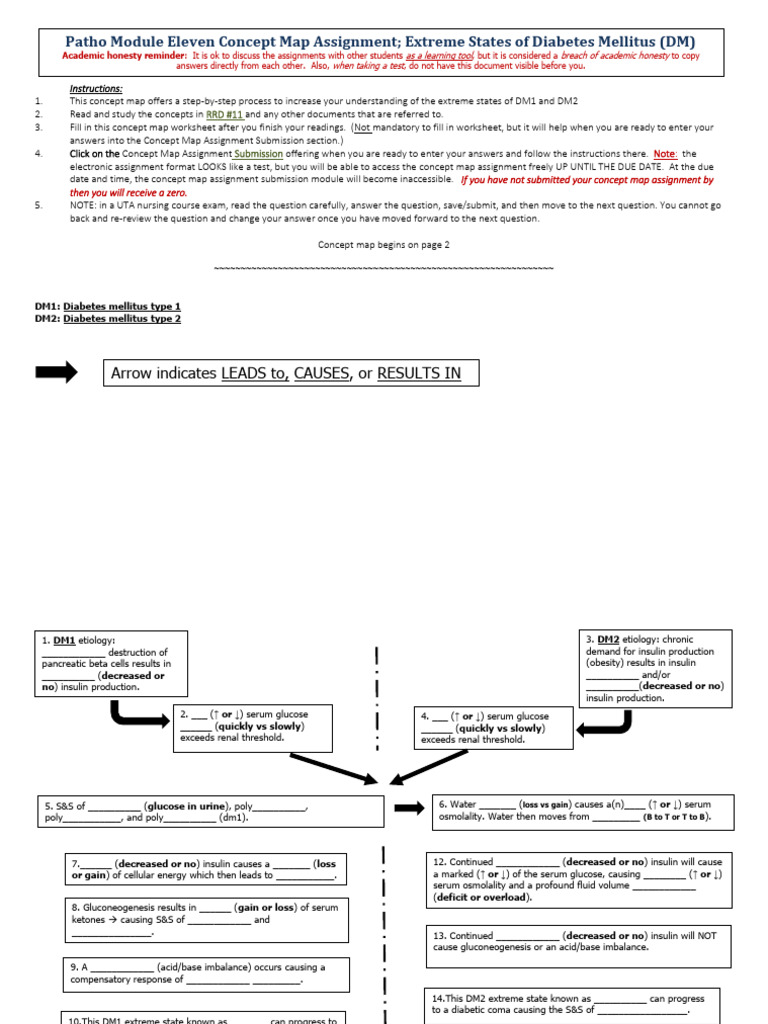 Patho Module Eleven Concept Map Assignment - Extreme States of Diabetes ...