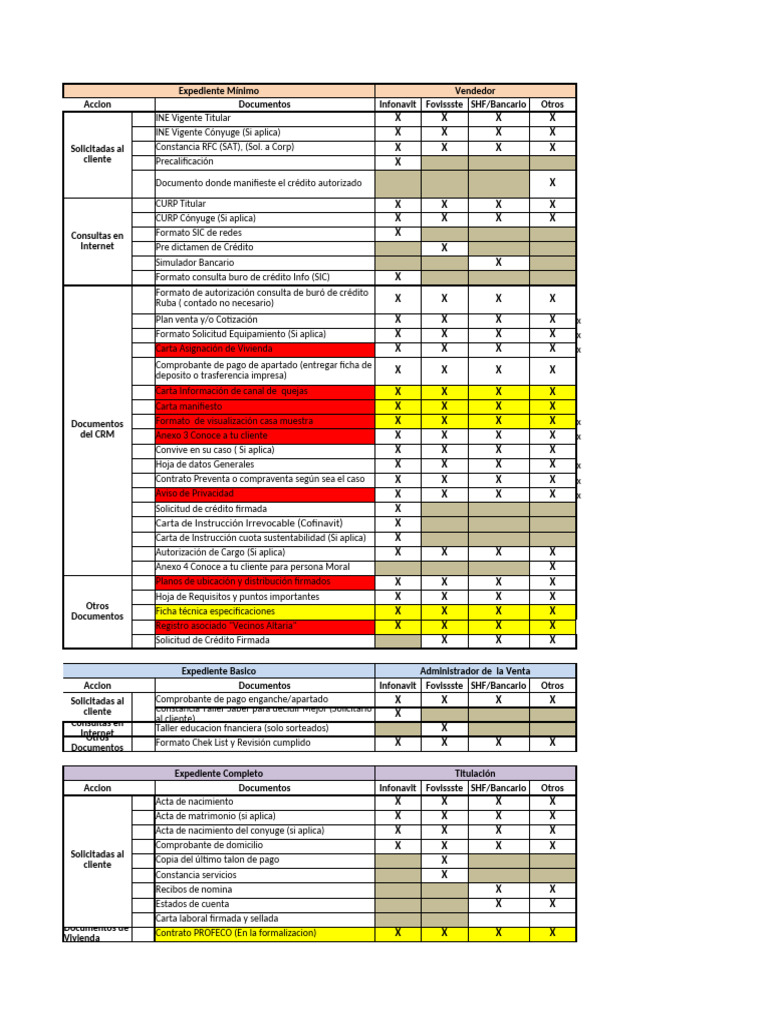 Check List para Armado de Expediente | PDF