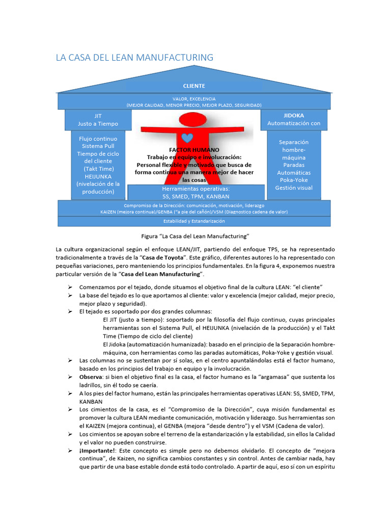 Casa del Lean Manufacturing | PDF | Lean Manufacturing | Business