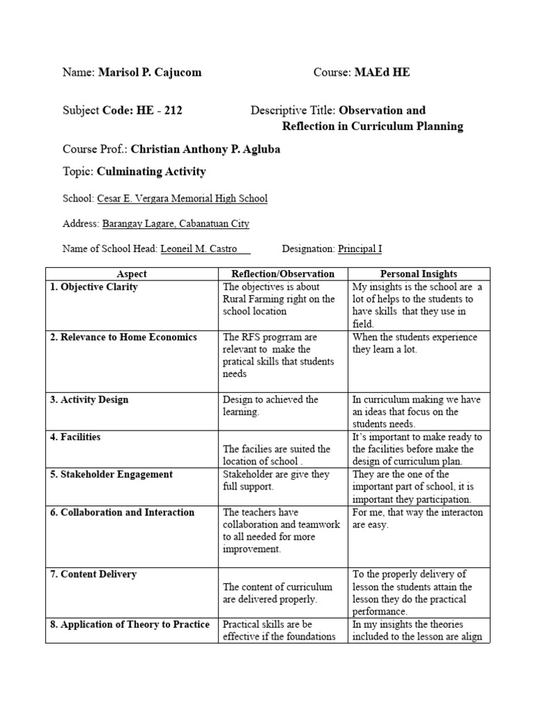 CAJUCOM, MARISOL P HE 212 - Individual Observation and Reflection On ...