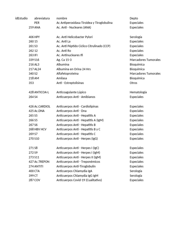 Carga Estudios SysLabs Plus 2 1 | PDF | Anticuerpo | Hepatitis