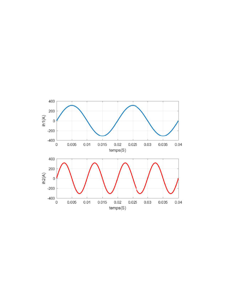 Les Harmonique Ih1 Et Ih2 | PDF