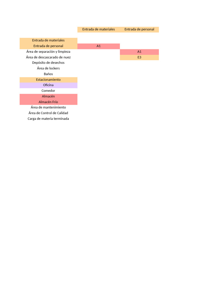 Diagrama_Triangular_Relaciones | PDF