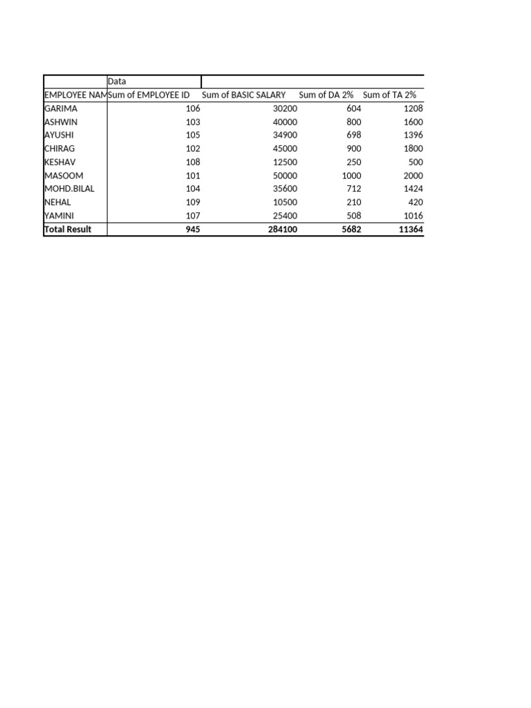Employee Salary Breakdown Analysis | PDF