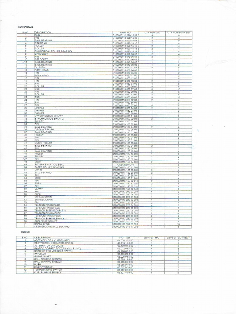 Part No and Hoses Description | PDF