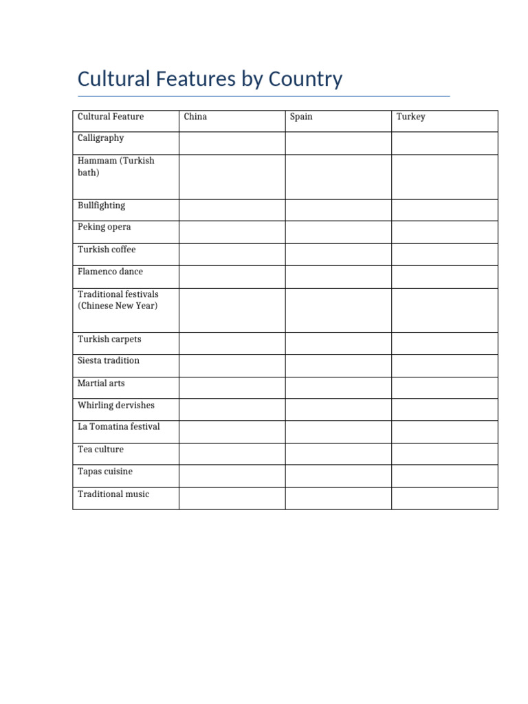 Cultural Features Blank-2 | PDF