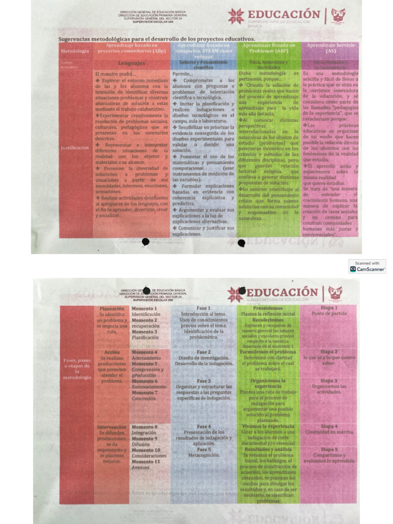 Proyectos | PDF