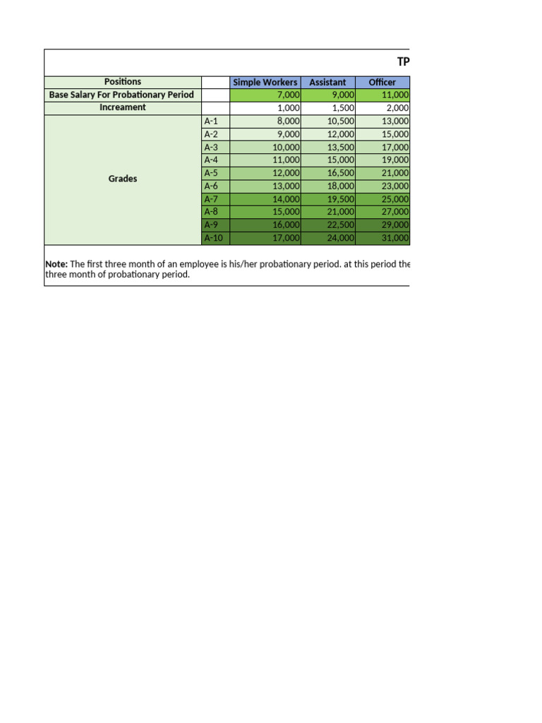 Salary Scale | PDF