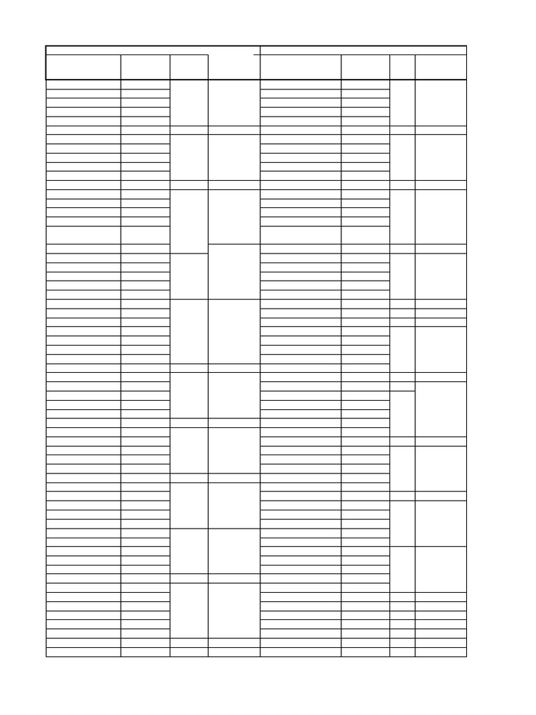 2025 Project Group Distribution List | PDF