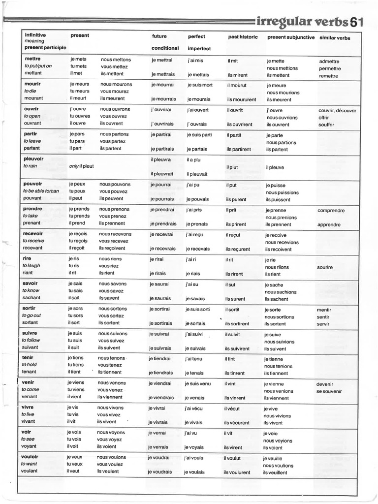 French Verb Table | PDF