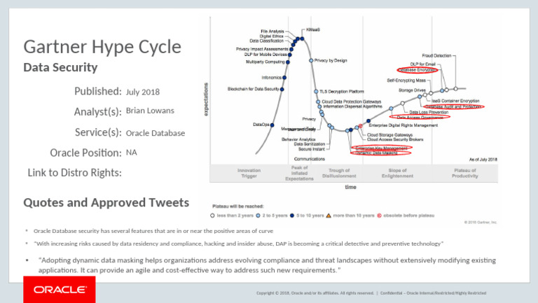 Gartner Hype Cycle - Data Security | PDF