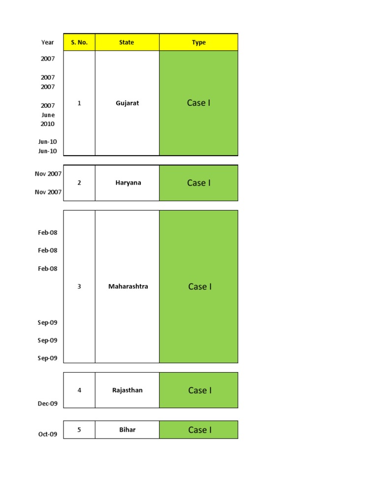 PPA Details | PDF | Coal | Economy Of India