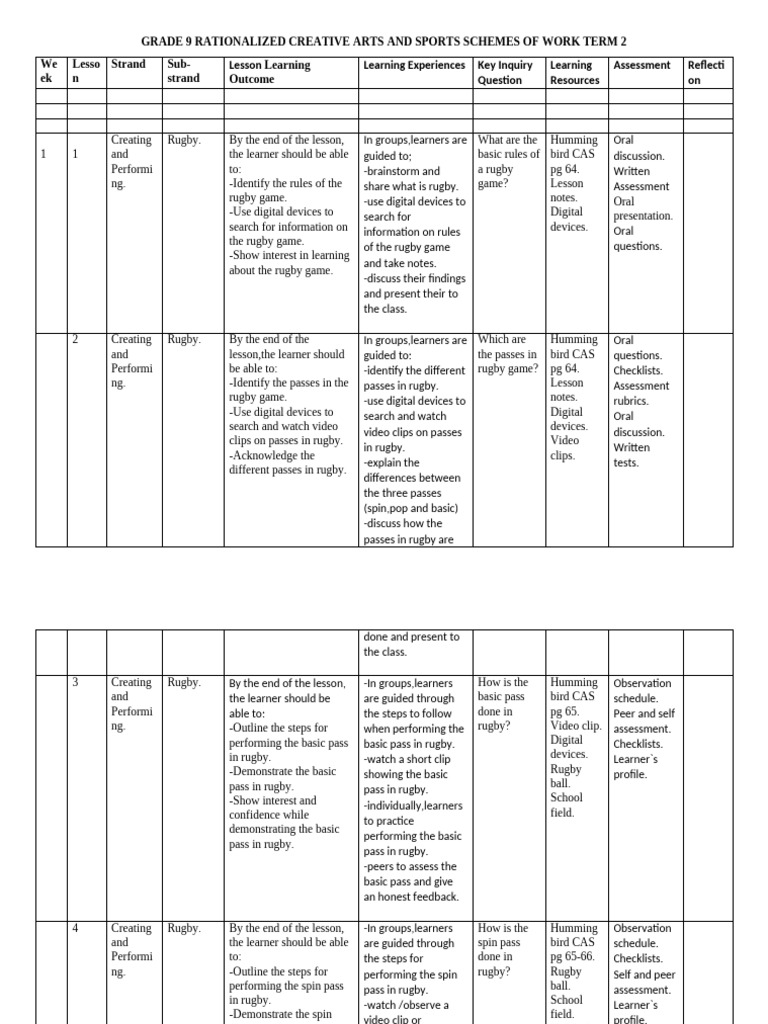 Grade 9 Rationalized Creative Arts and Sports Schemes of Work Term 2 ...