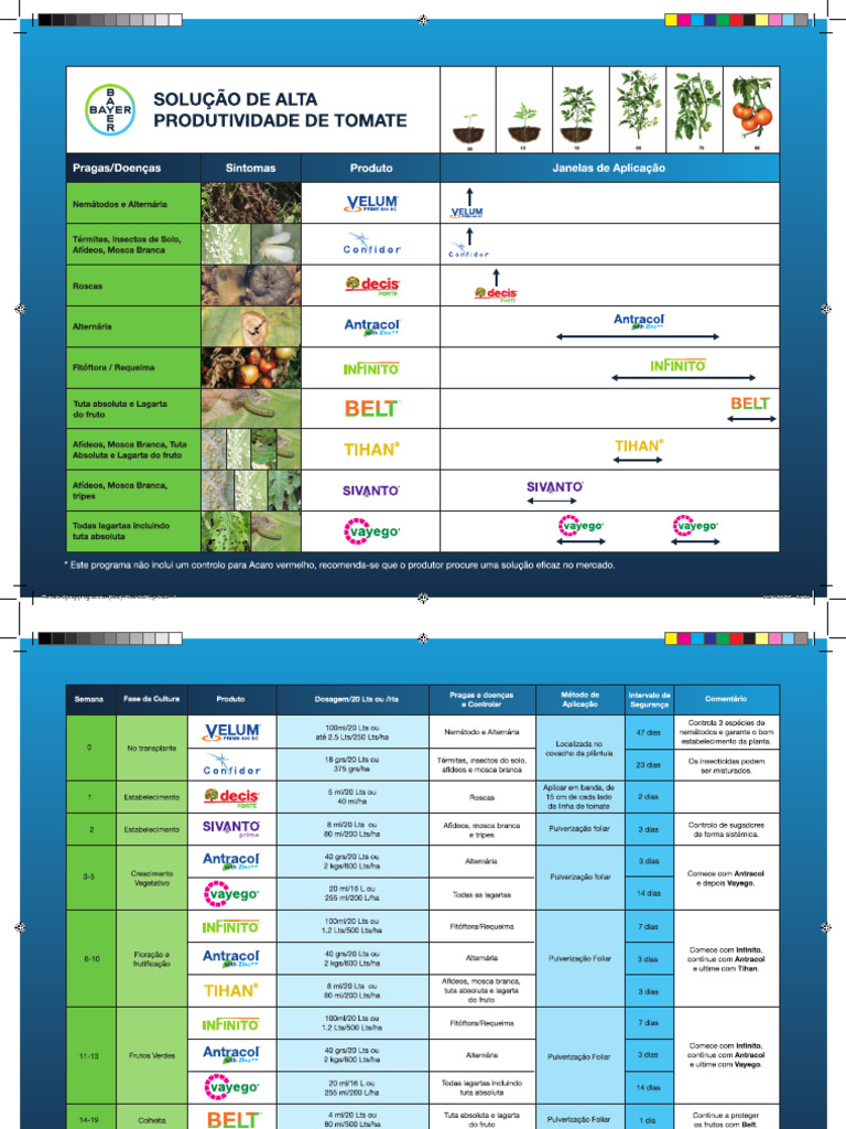 Tomato Spray Programme (Moz) Final 2021 P HR | PDF