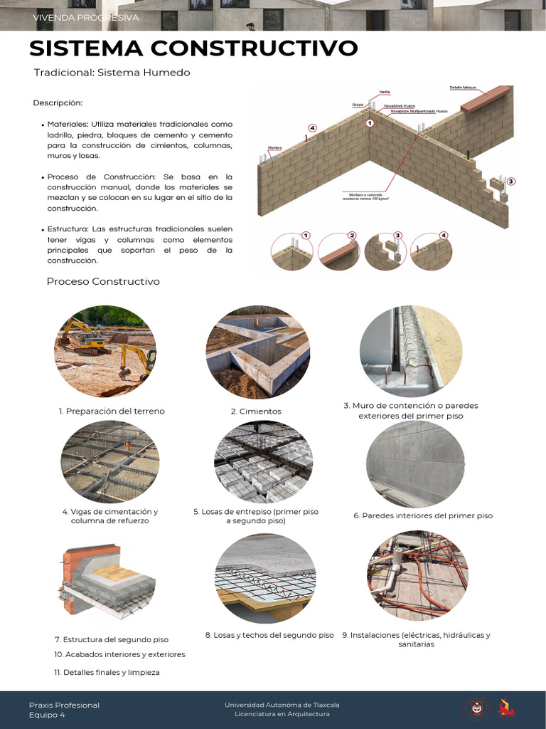Sistema Constructivo | PDF