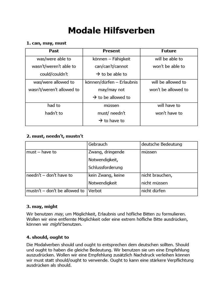 Modale Hilfsverben Im Englischunterricht | PDF