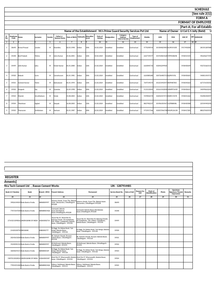 14 - Labour - Abcd Register (Form-A, Form-B Form-C, Form-D) | PDF ...