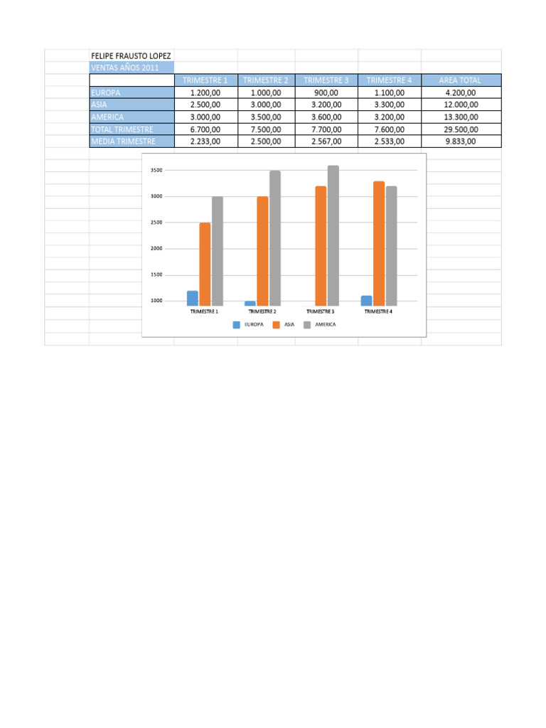 Ejercicios de Excel | PDF