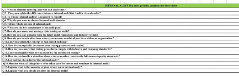 Is Requi: RCN R | PDF